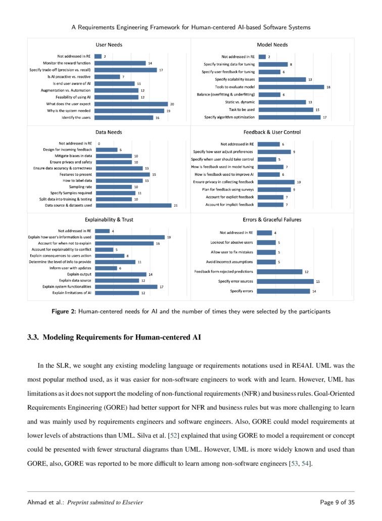 Requirements Framework for Engineering Human-centered Artificial Intelligence-Based Software ...