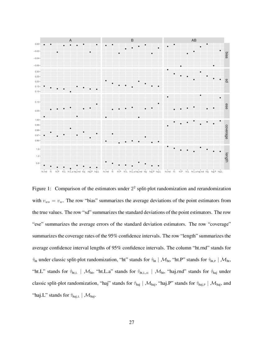 Rerandomization And Covariate Adjustment In Split Plot Designs Deepai
