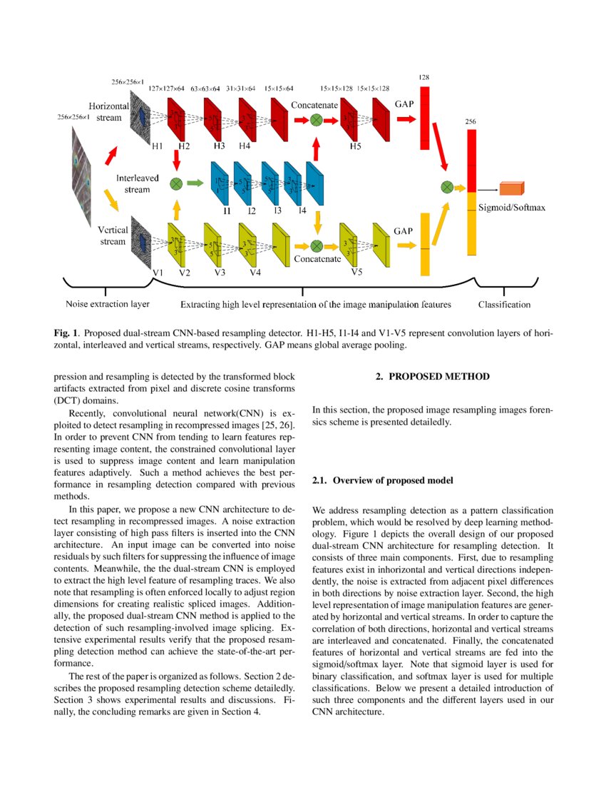 Resampling detection of recompressed images via dual-stream convolutional neural network | DeepAI