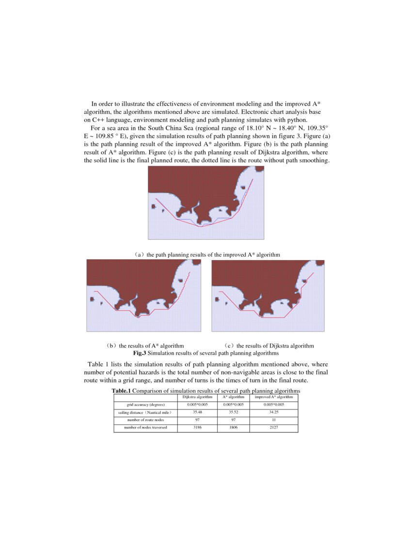 Research and Implementation of Global Path Planning for Unmanned Surface Vehicle Based on ...