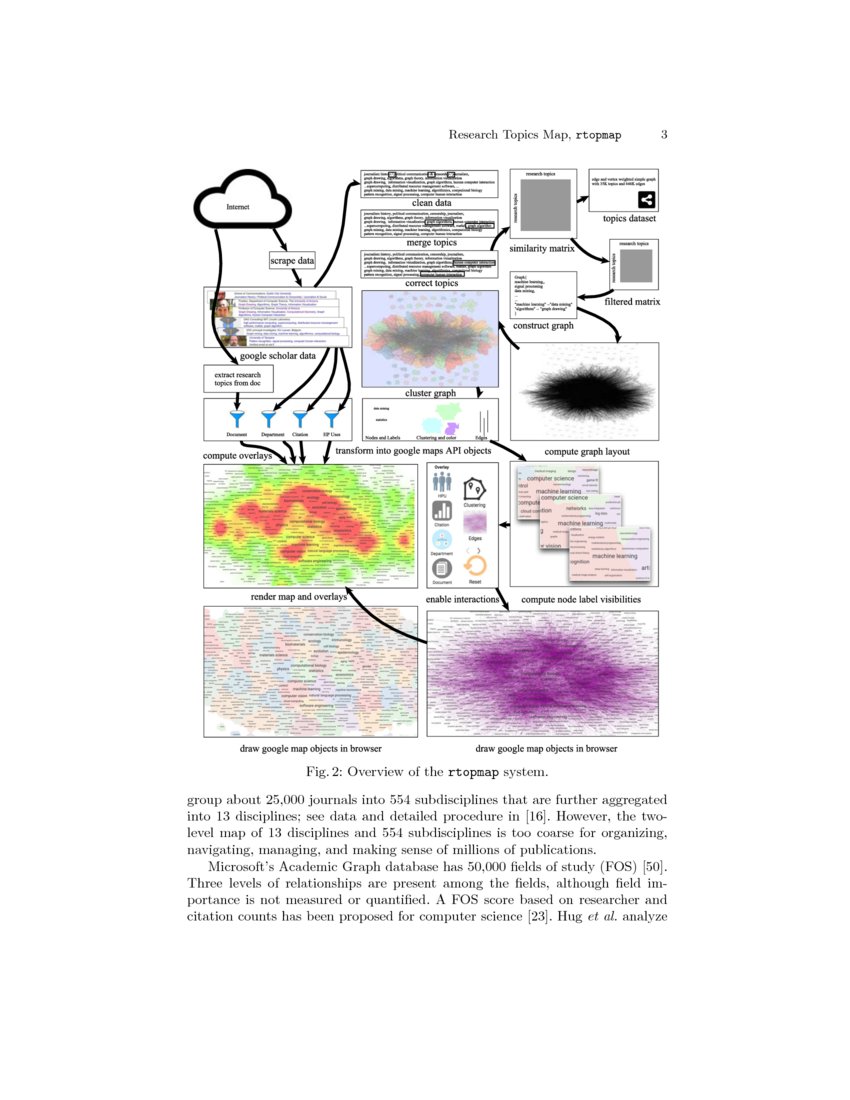 Research Topics Map: rtopmap | DeepAI