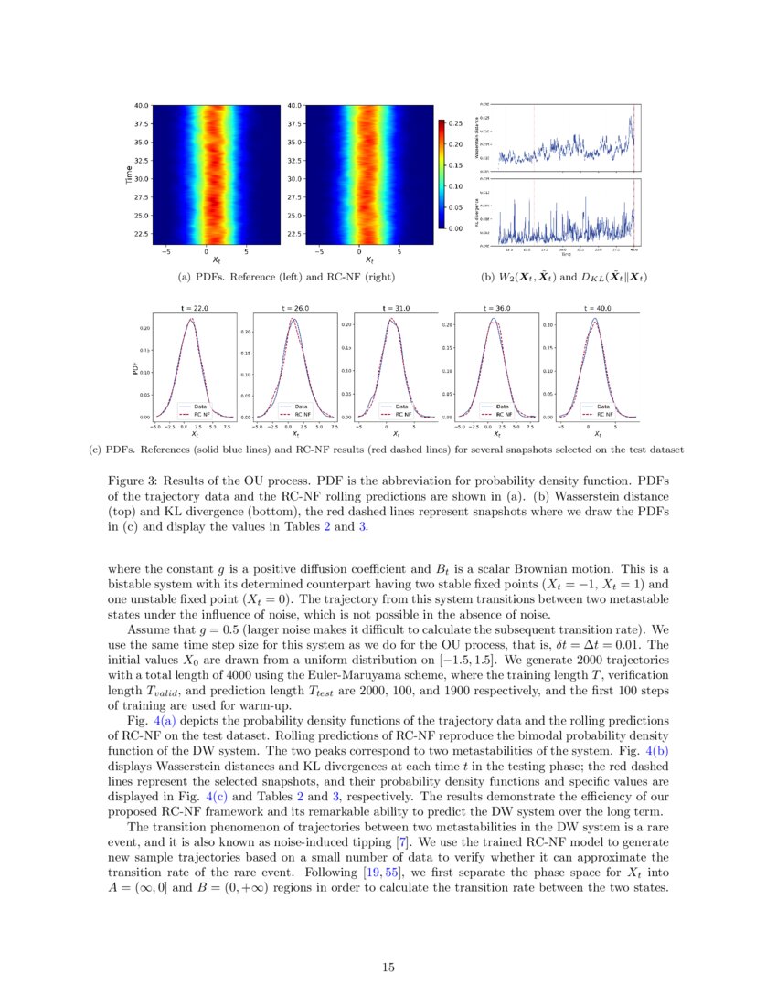 Reservoir Computing With Error Correction Long Term Behaviors Of Stochastic Dynamical Systems