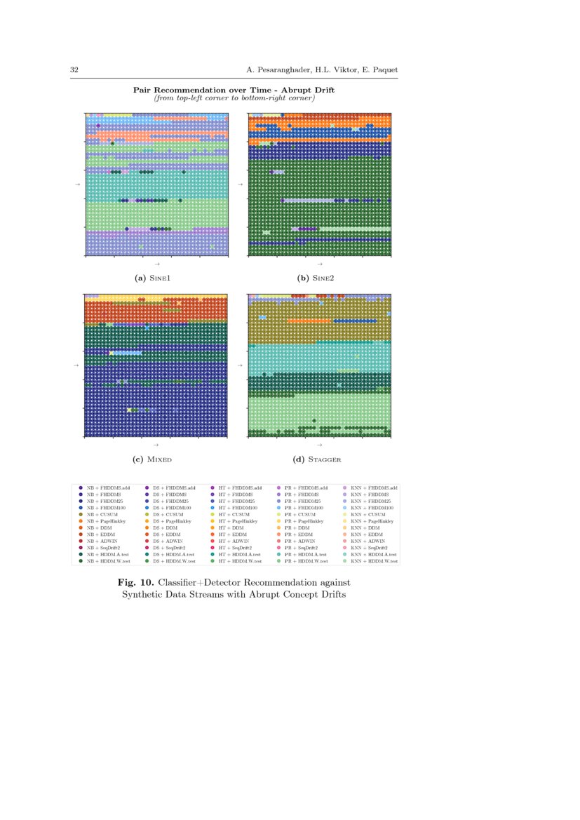 Reservoir Of Diverse Adaptive Learners And Stacking Fast Hoeffding Drift Detection Methods For