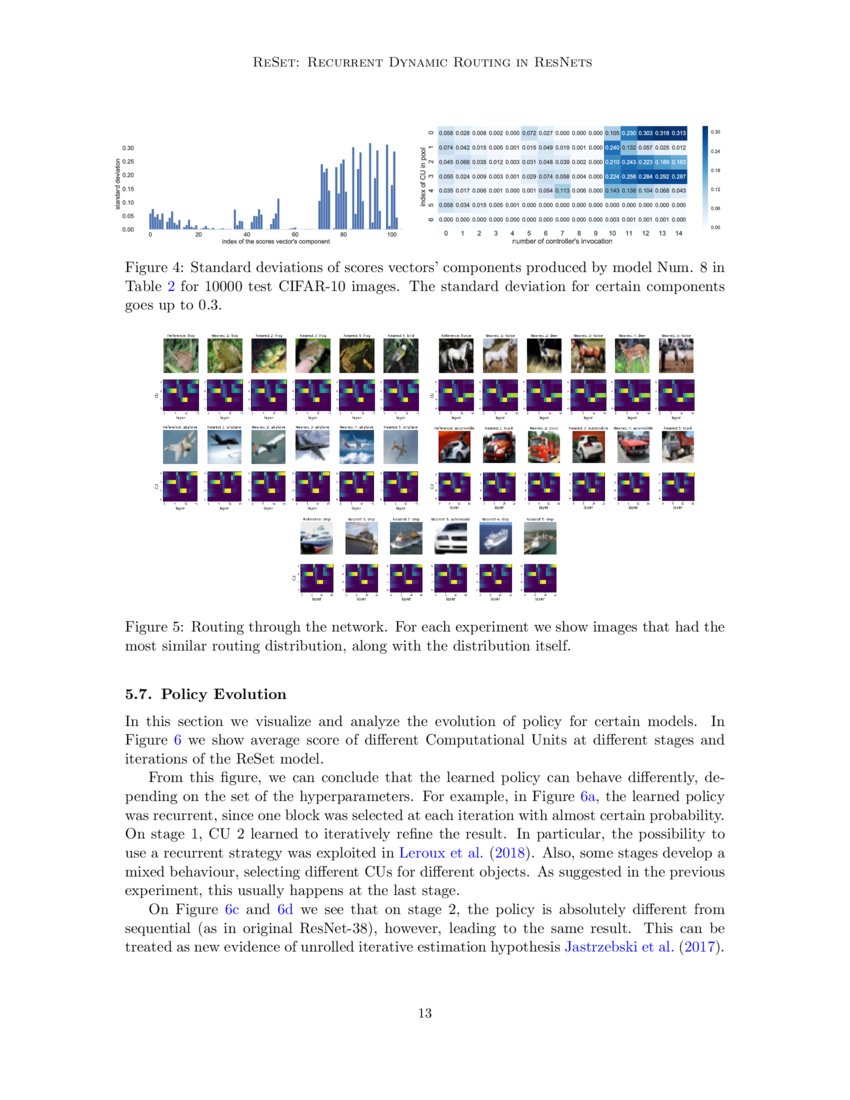 ReSet: Learning Recurrent Dynamic Routing in ResNet-like Neural ...