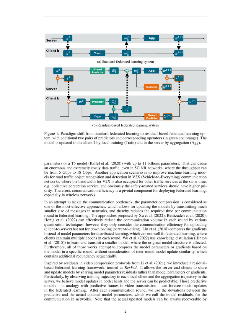 Resfed Communication Efficient Federated Learning By Transmitting Deep Compressed Residuals