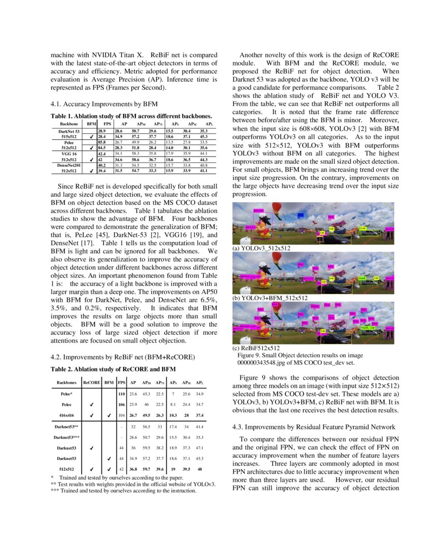 Residual Bi Fusion Feature Pyramid Network For Accurate Single Shot Object Detection Deepai