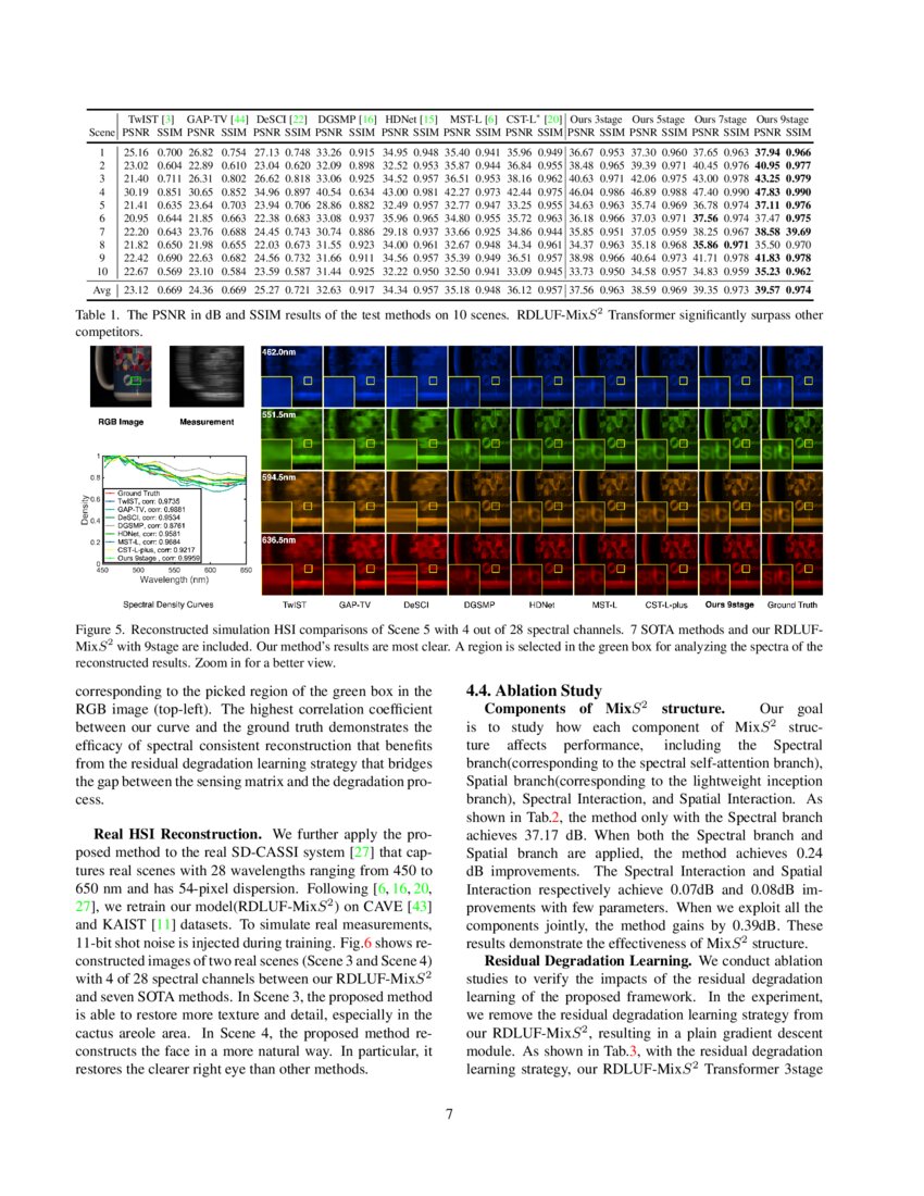 Residual Degradation Learning Unfolding Framework With Mixing Priors Across Spectral And Spatial
