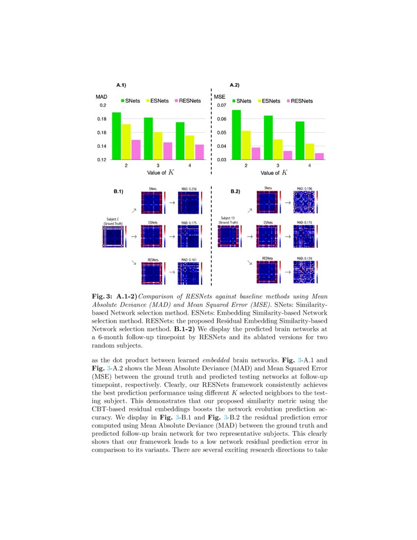 Residual Embedding Similarity-Based Network Selection for Predicting ...