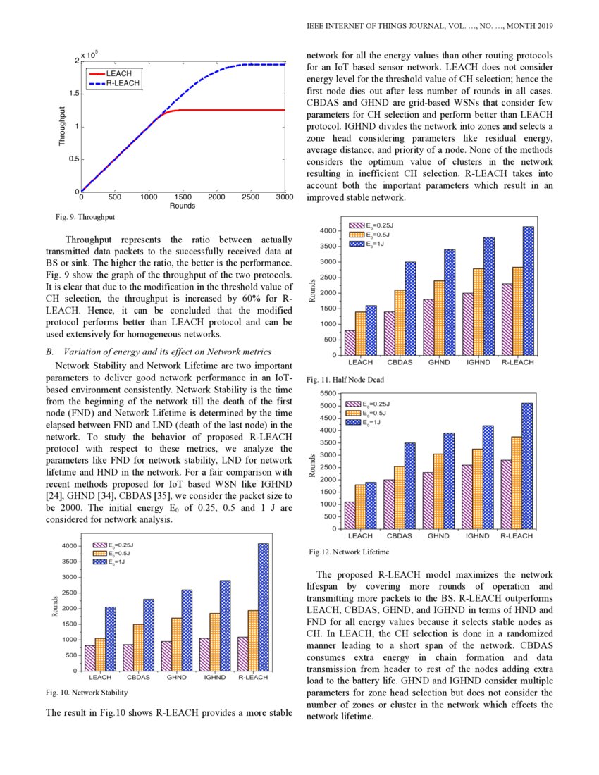 Residual Energy Based Cluster Head Selection In Wsns For Iot Application Deepai