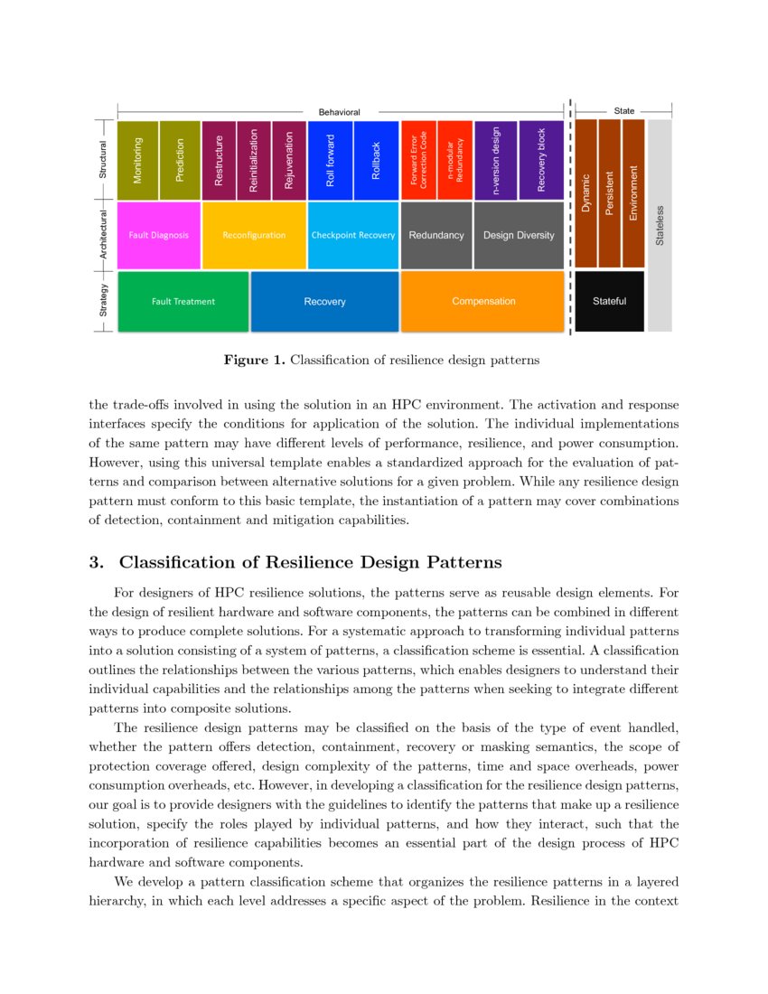 Resilience Design Patterns: A Structured Approach to Resilience at ...