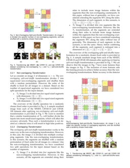 Resisting Adversarial Attacks in Deep Neural Networks using Diverse Decision Boundaries | DeepAI