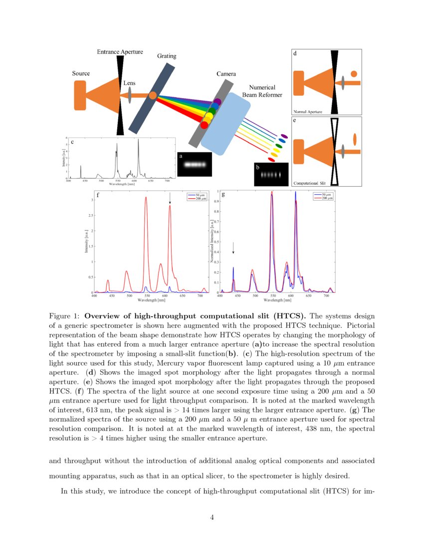 Resolution- and throughput-enhanced spectroscopy using high-throughput computational slit | DeepAI