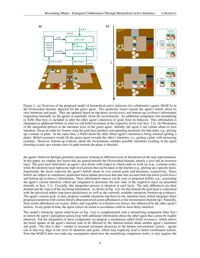 Resonating Minds – Emergent Collaboration Through Hierarchical Active Inference | DeepAI