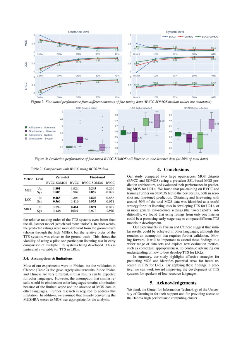 Resource Efficient Fine Tuning Strategies For Automatic Mos Prediction In Text To Speech For Low 