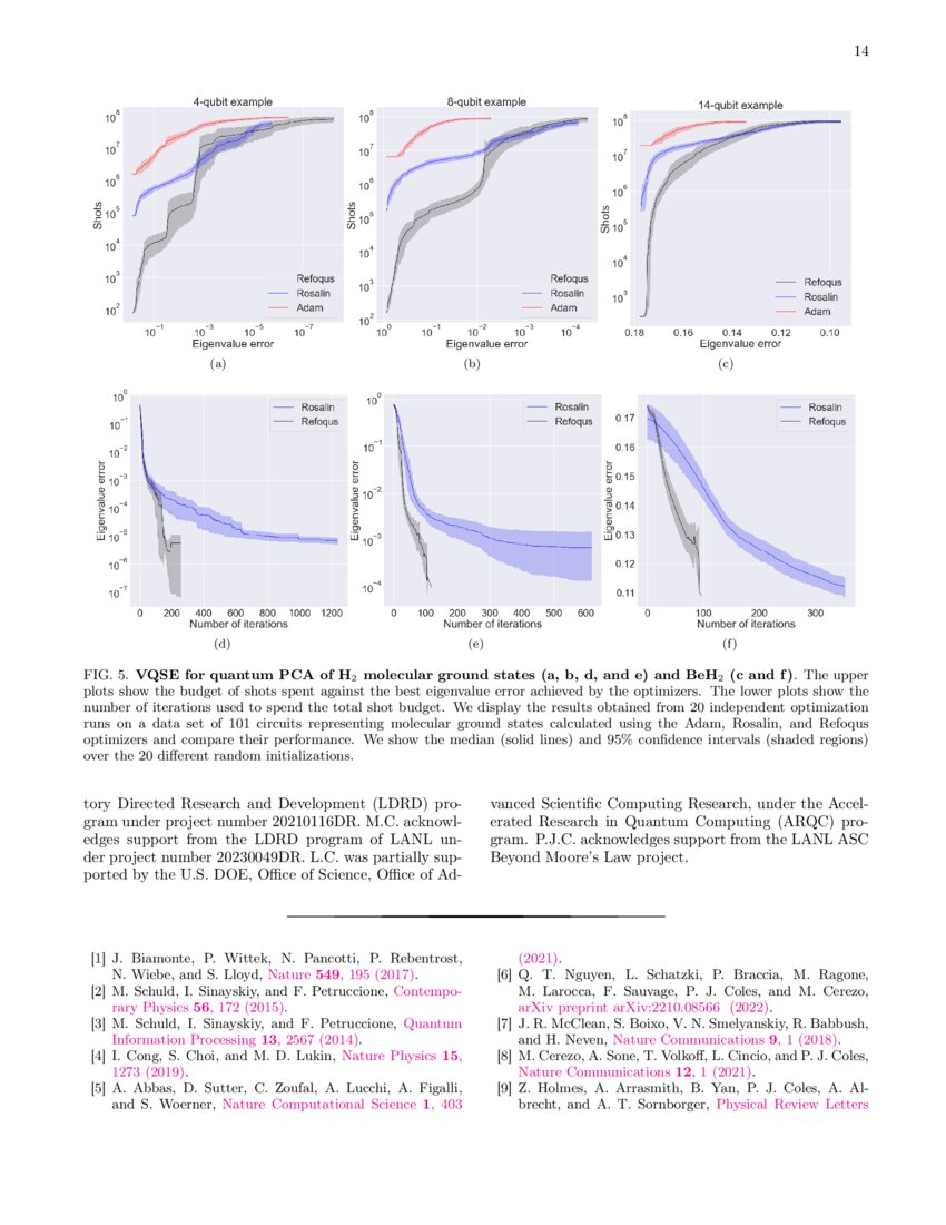 Resource frugal optimizer for quantum machine learning | DeepAI