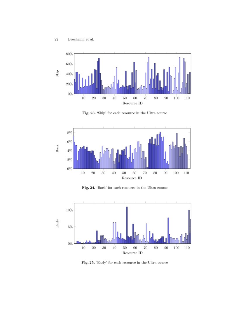 Resource Usage Analysis from a Different Perspective on MOOC Dropout ...