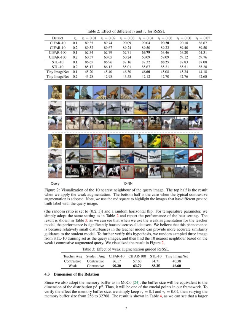ReSSL: Relational Self-Supervised Learning with Weak Augmentation | DeepAI