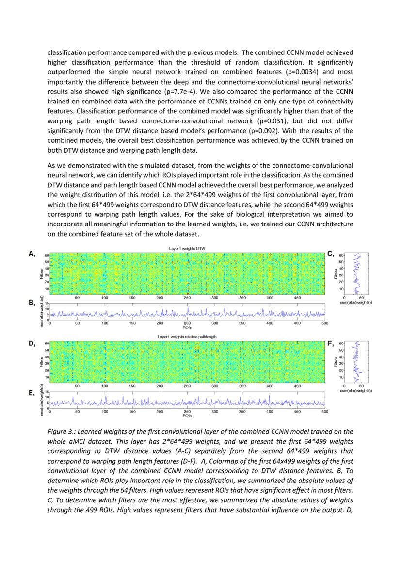 Resting State Fmri Functional Connectivity Based Classification Using A