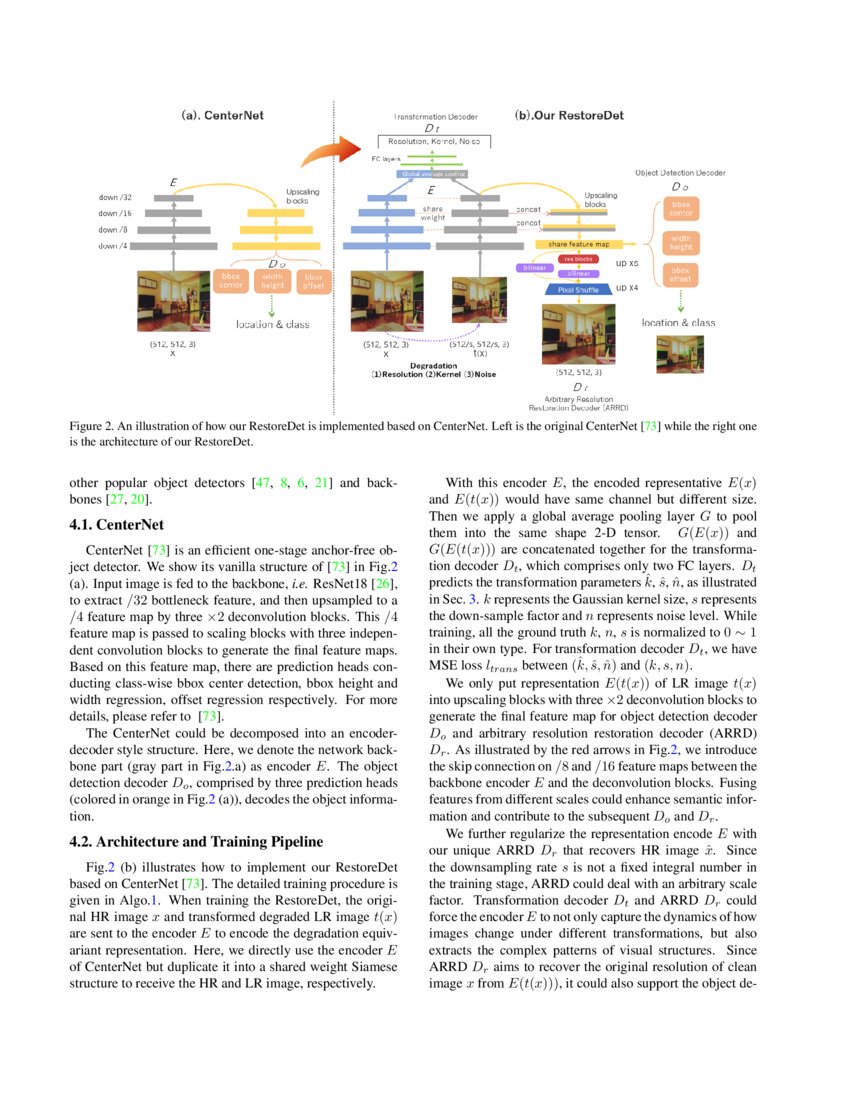 RestoreDet: Degradation Equivariant Representation for Object Detection in Low Resolution Images ...