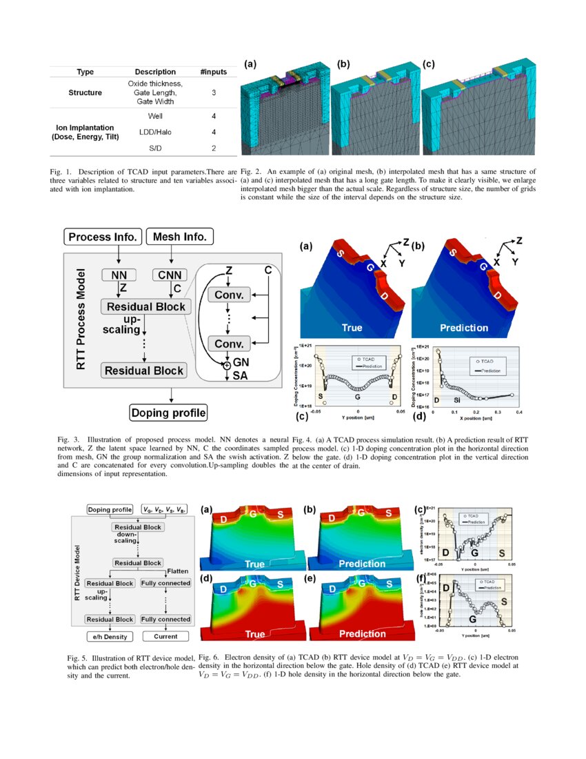 Restructuring TCAD System: Teaching Traditional TCAD New Tricks | DeepAI