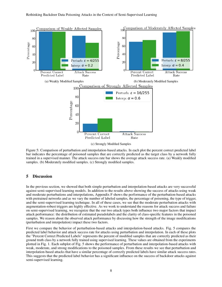 Rethinking Backdoor Data Poisoning Attacks in the Context of Semi-Supervised Learning | DeepAI