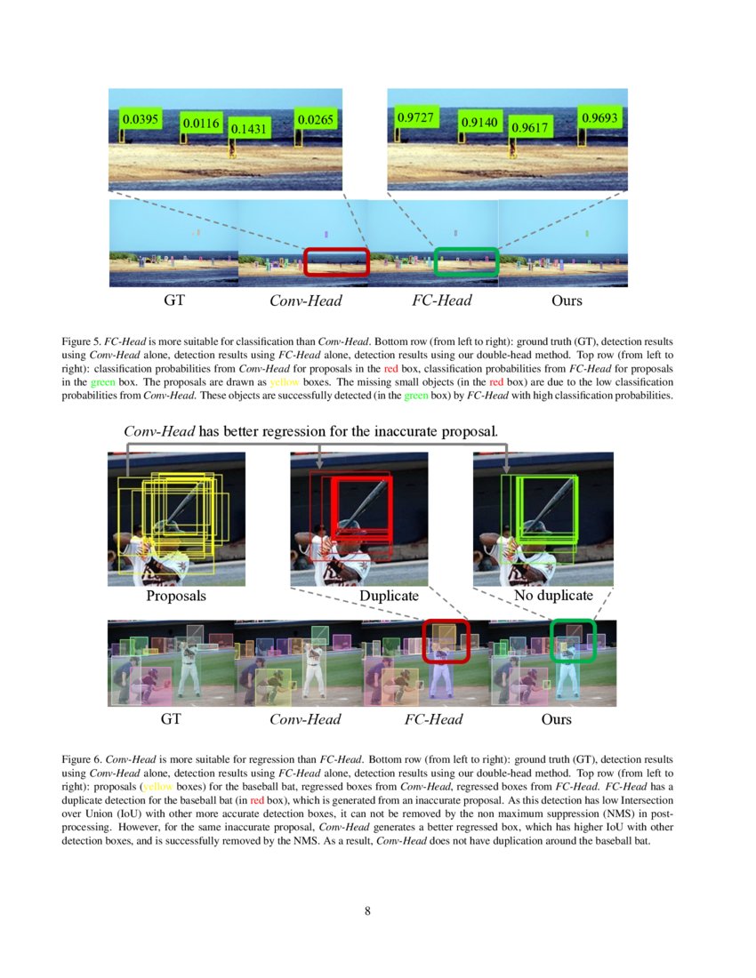 Rethinking Classification And Localization In R Cnn Deepai