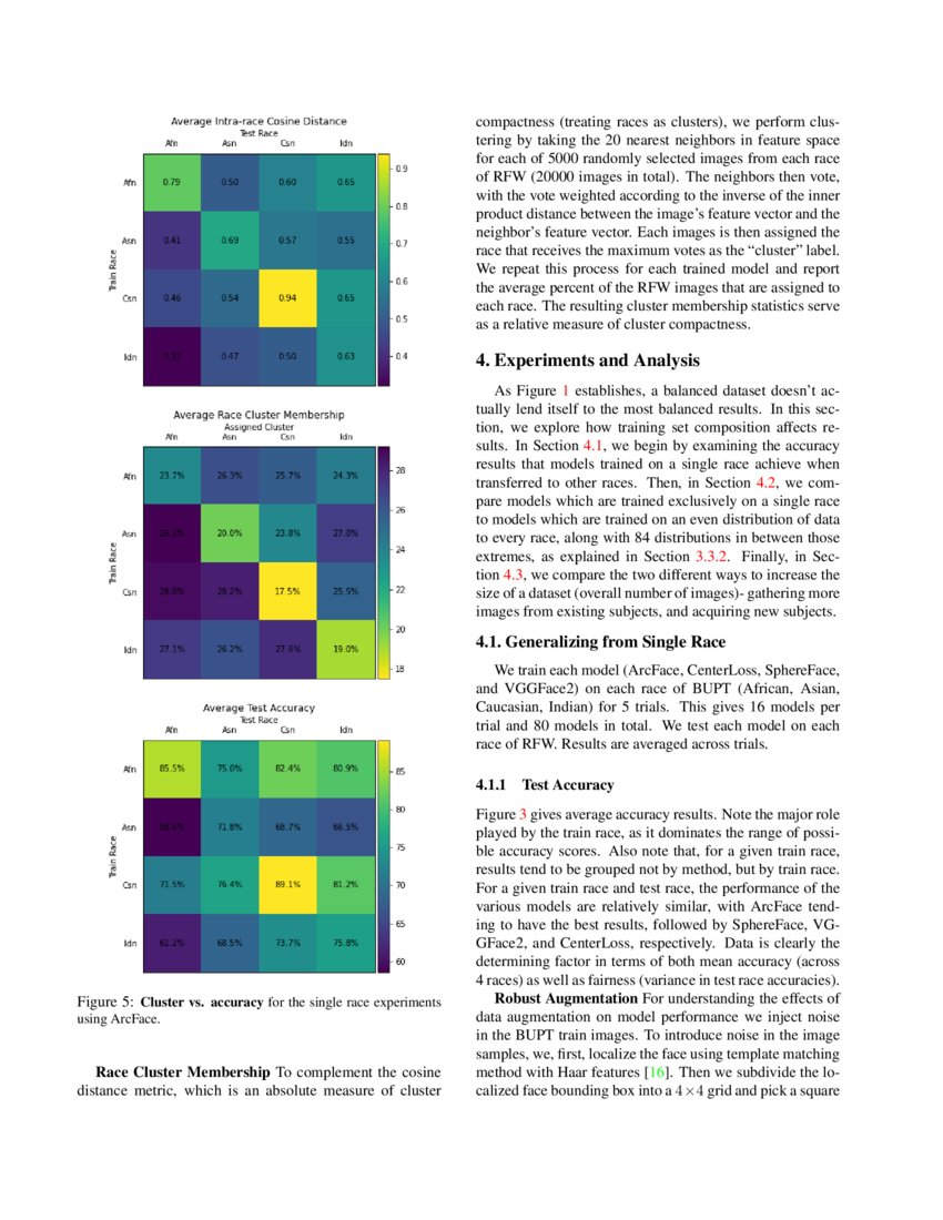 Rethinking Common Assumptions to Mitigate Racial Bias in Face ...