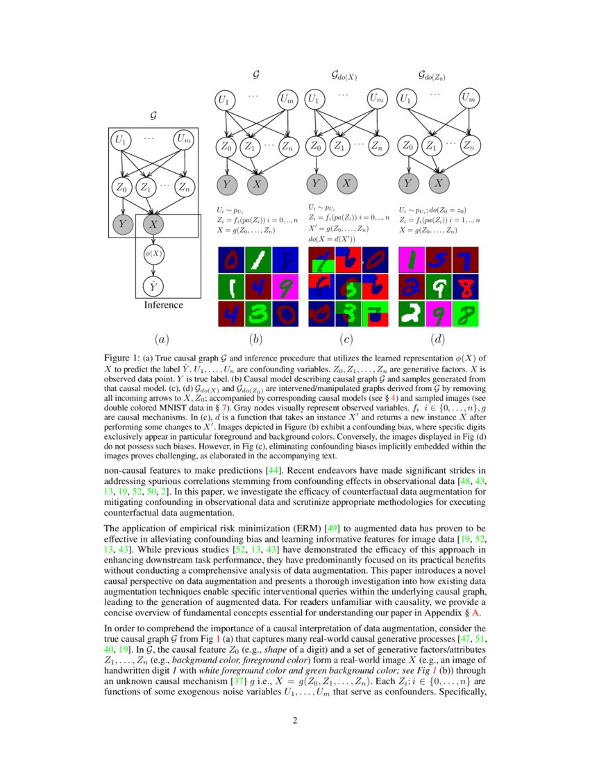 Rethinking Counterfactual Data Augmentation Under Confounding | DeepAI Rethinking Counterfactual Data Augmentation Under Confounding | DeepAI