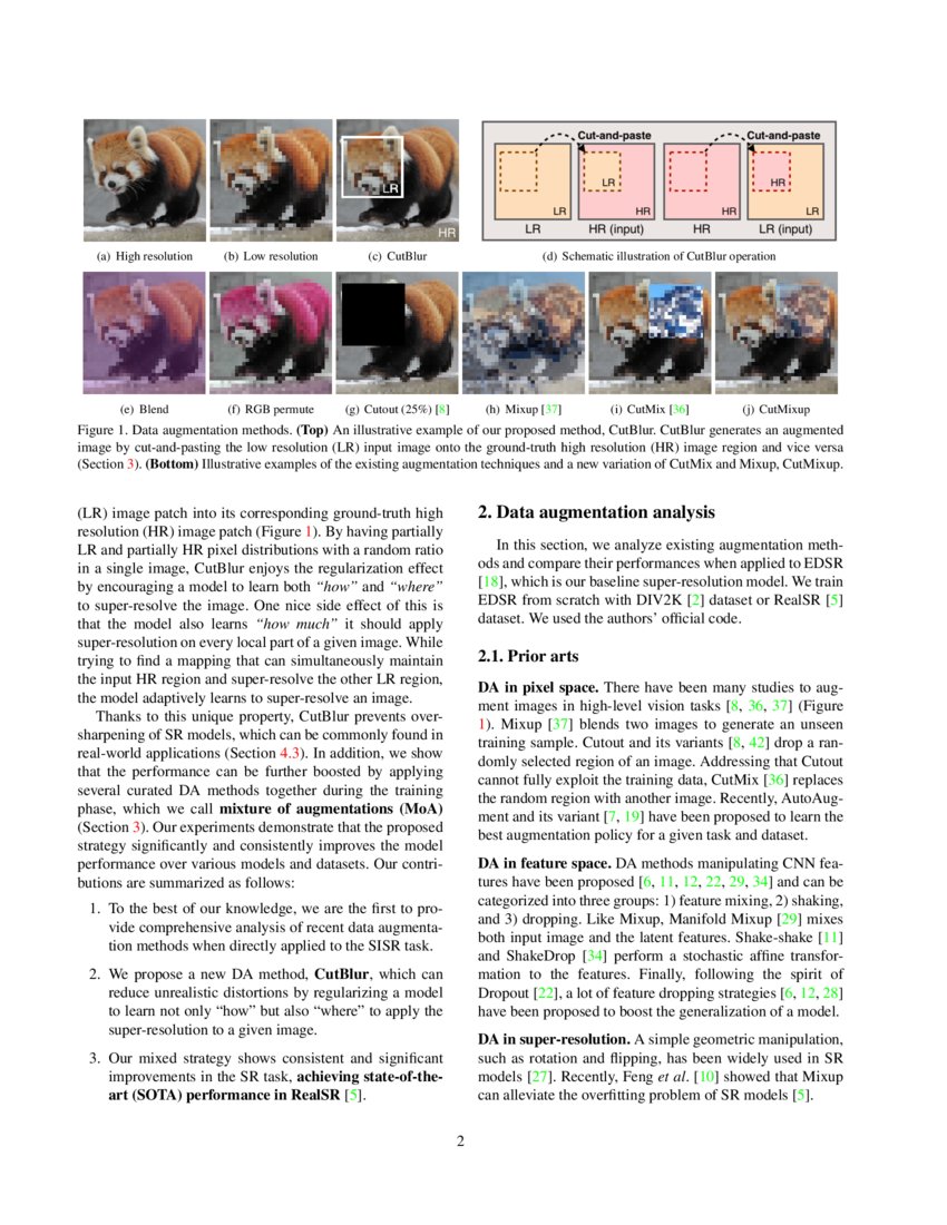 Rethinking Data Augmentation For Image Super Resolution A