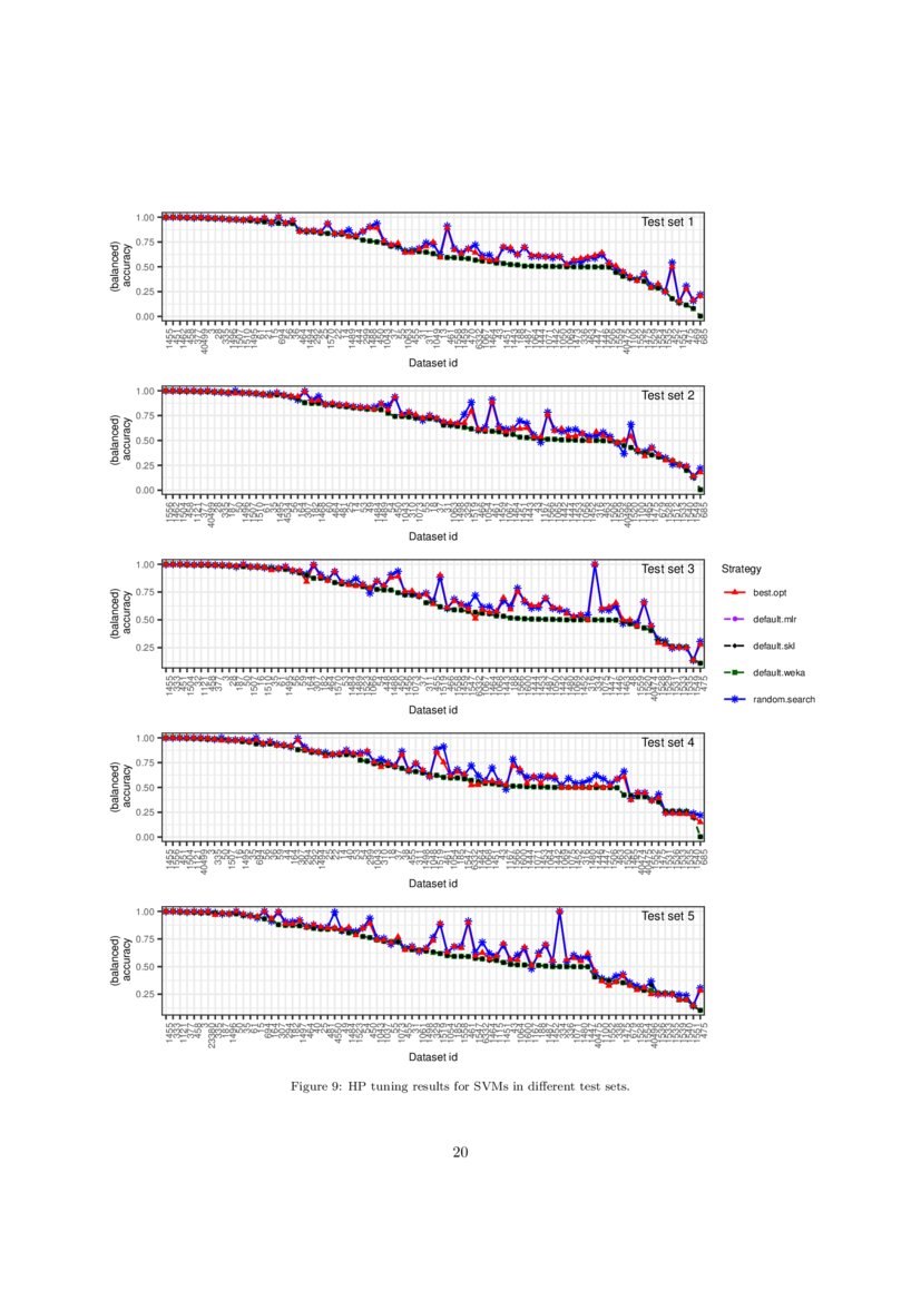 Rethinking Defaults Values: a Low Cost and Efficient Strategy to Define ...