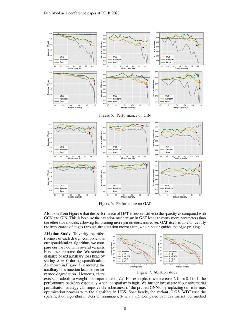 Rethinking Graph Lottery Tickets Graph Sparsity Matters Deepai