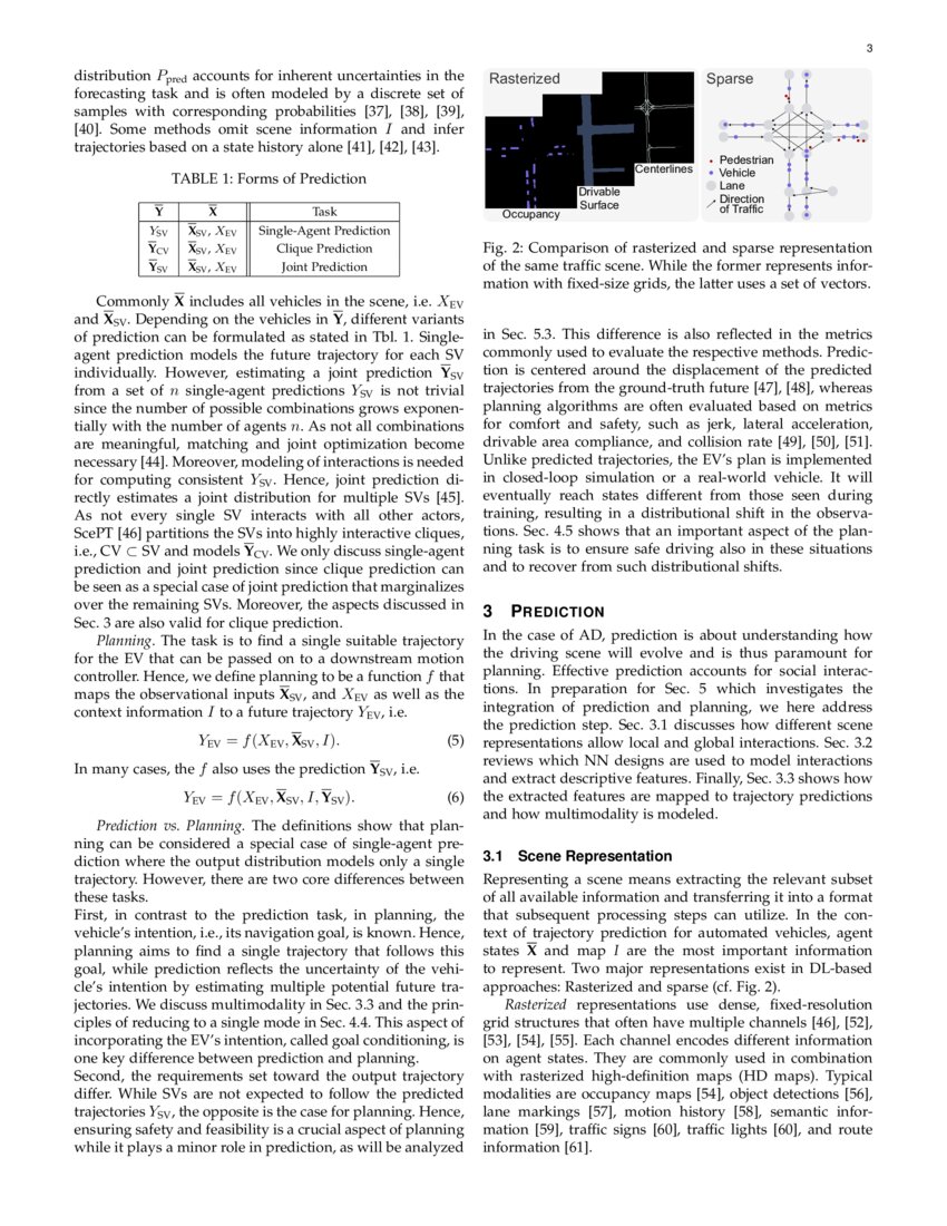 Rethinking Integration of Prediction and Planning in Deep Learning ...