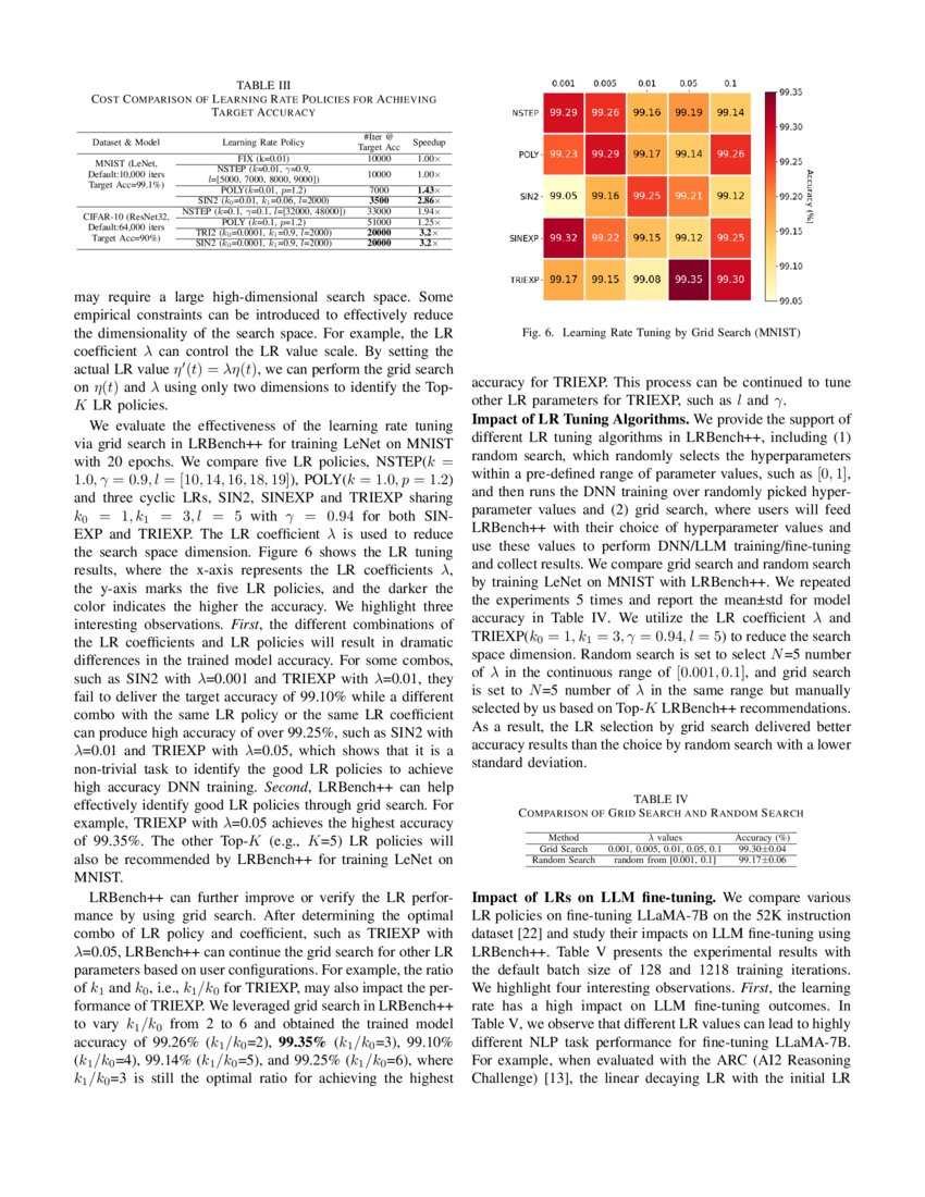 Rethinking Learning Rate Tuning In The Era Of Large Language Models Deepai