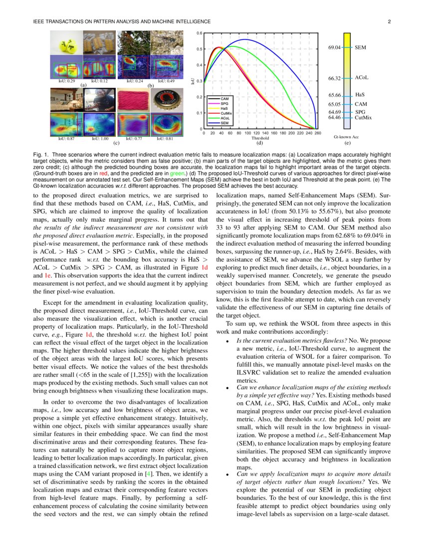 Rethinking Localization Map Towards Accurate Object Perception With
