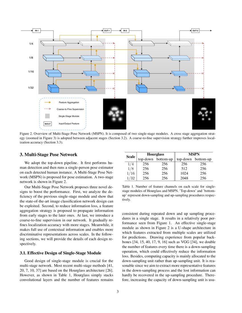 Rethinking on Multi-Stage Networks for Human Pose Estimation | DeepAI