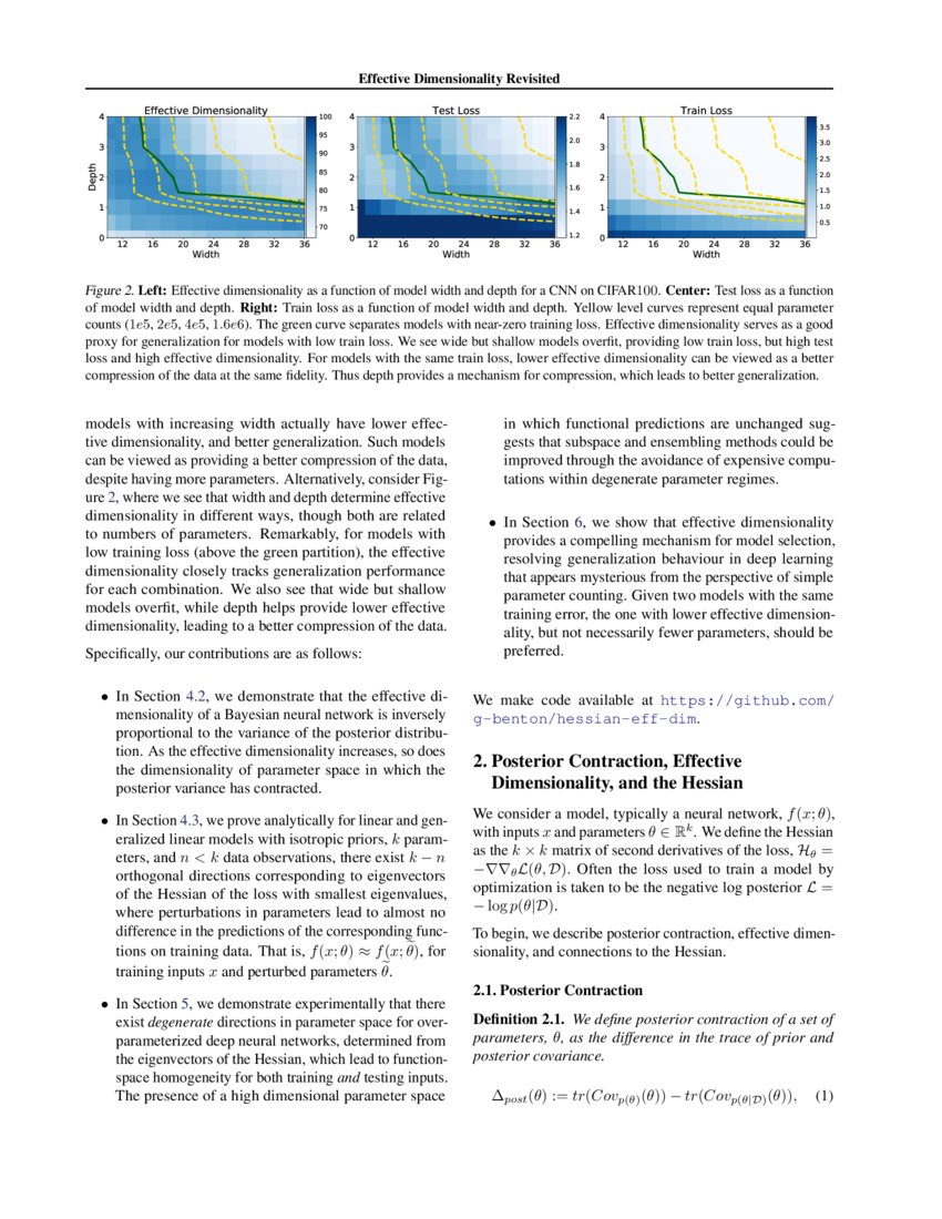 Rethinking Parameter Counting In Deep Models Effective Dimensionality Revisited Deepai 