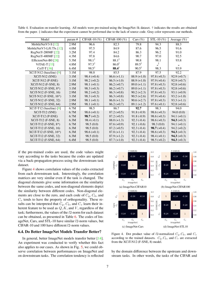 Rethinking Query, Key, and Value Embedding in Vision Transformer under ...