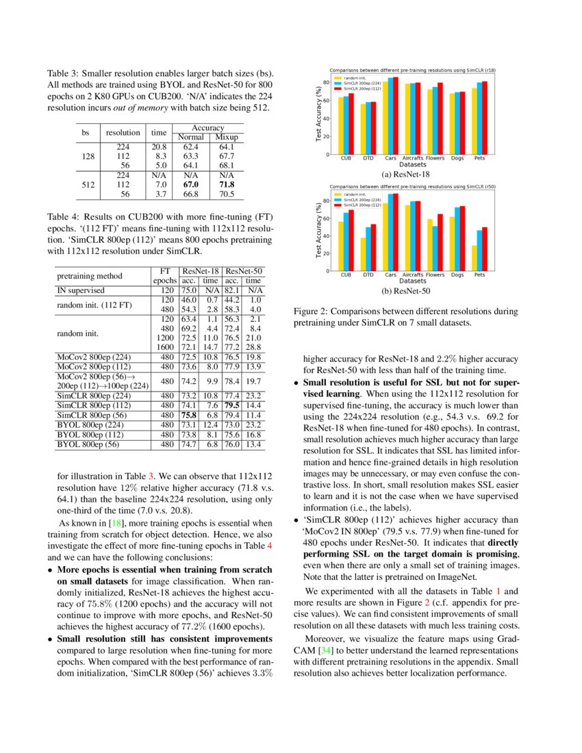Rethinking Self-Supervised Learning: Small is Beautiful | DeepAI