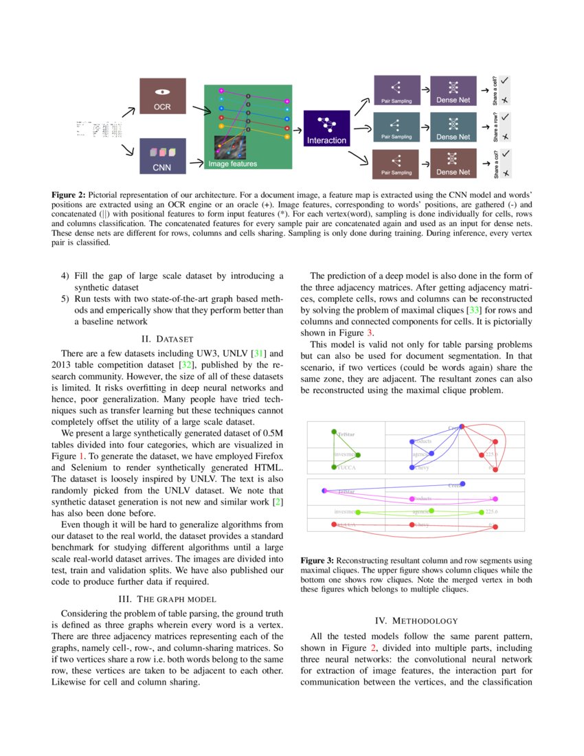 Rethinking Table Parsing Using Graph Neural Networks Deepai