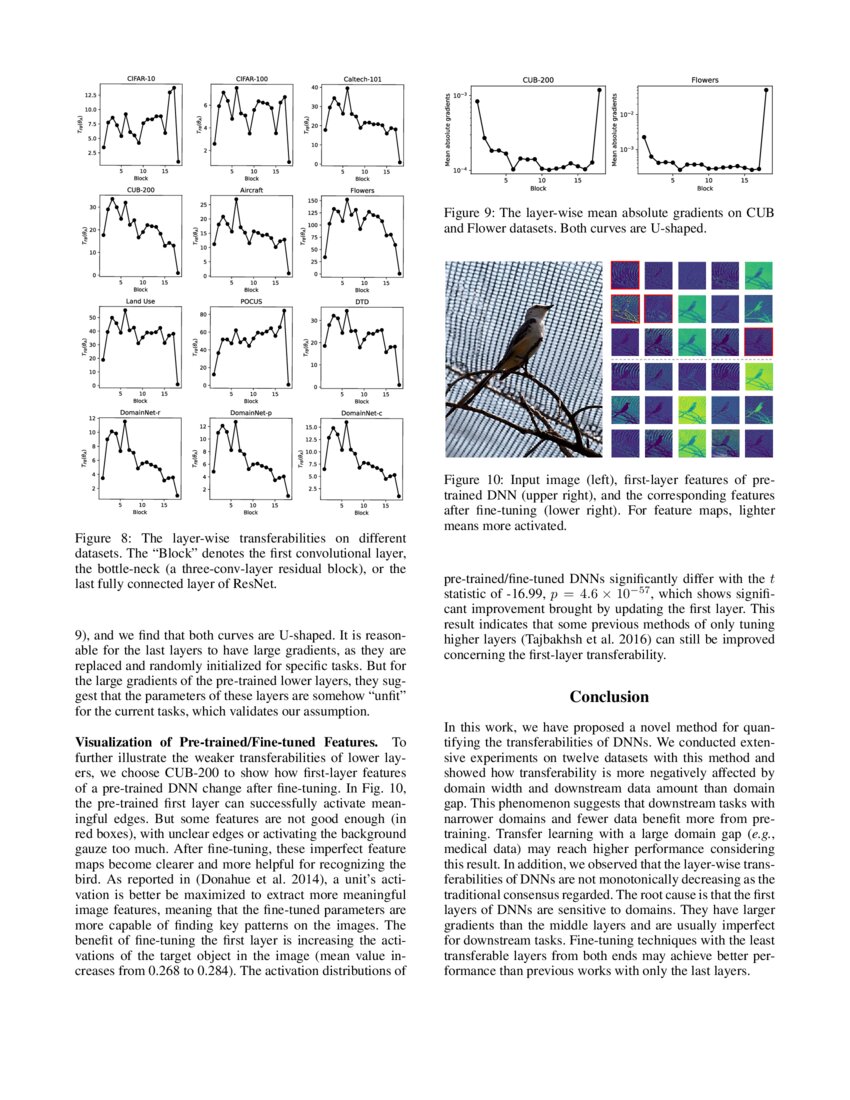 Rethinking Two Consensuses Of The Transferability In Deep Learning Deepai