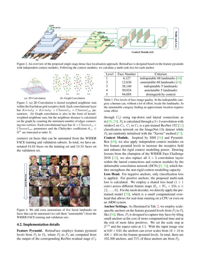 RetinaFace: Single-stage Dense Face Localisation in the Wild | DeepAI