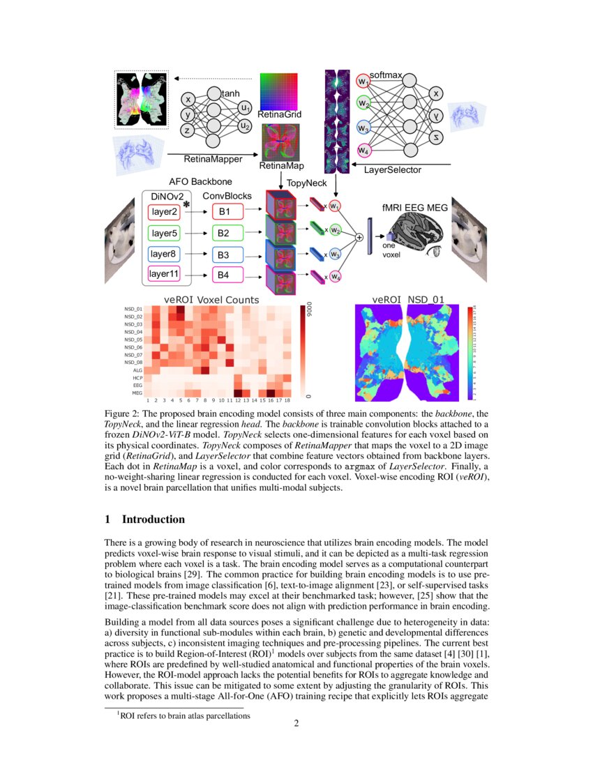 Retinotopy Inspired Brain Encoding Model and the All-for-One Training Recipe | DeepAI
