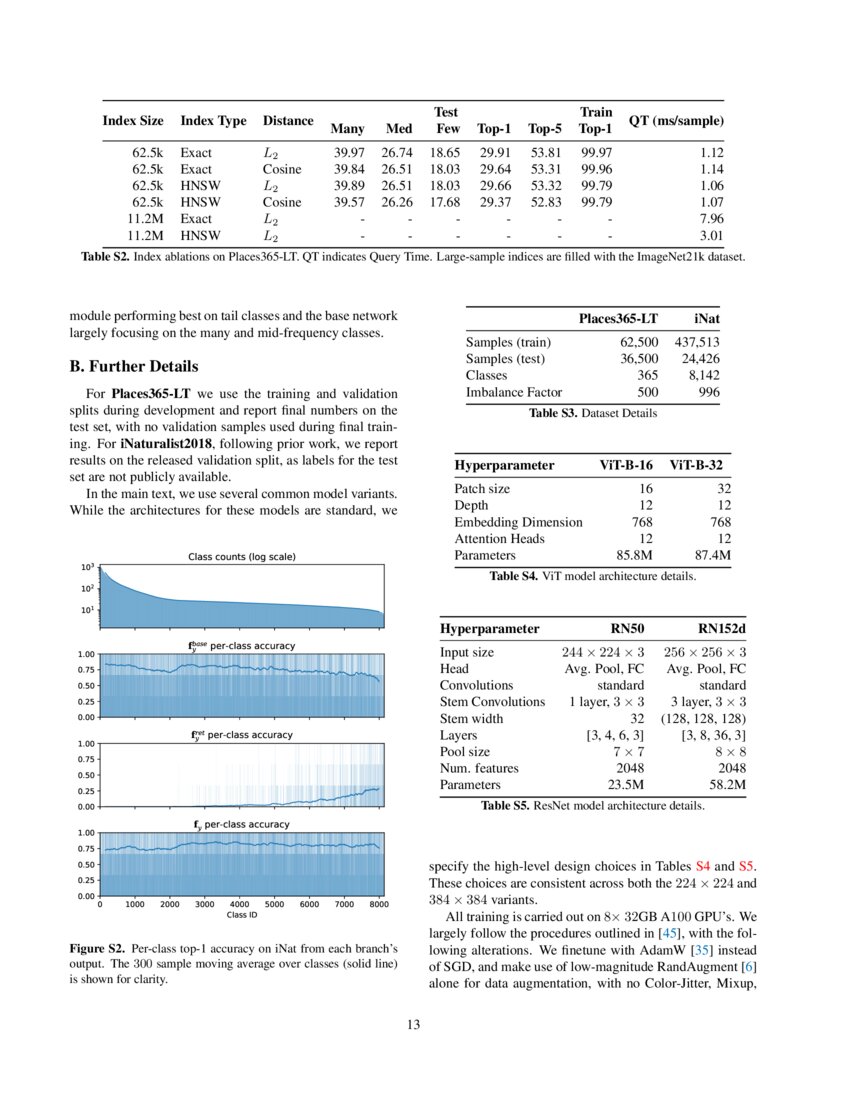 Retrieval Augmented Classification for Long-Tail Visual Recognition | DeepAI
