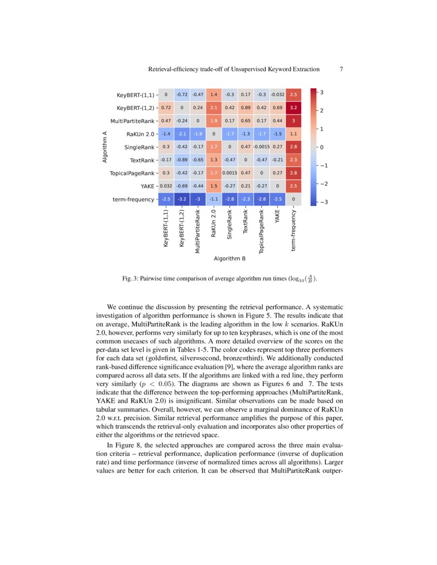 Retrieval Efficiency Trade Off Of Unsupervised Keyword Extraction Deepai