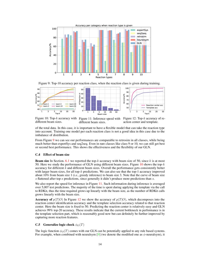 Retrosynthesis Prediction With Conditional Graph Logic Network Deepai 8612