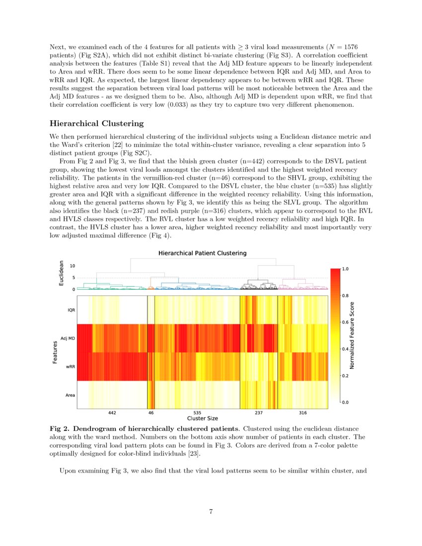 Revealing Patterns In Hiv Viral Load Data And Classifying Patients Via