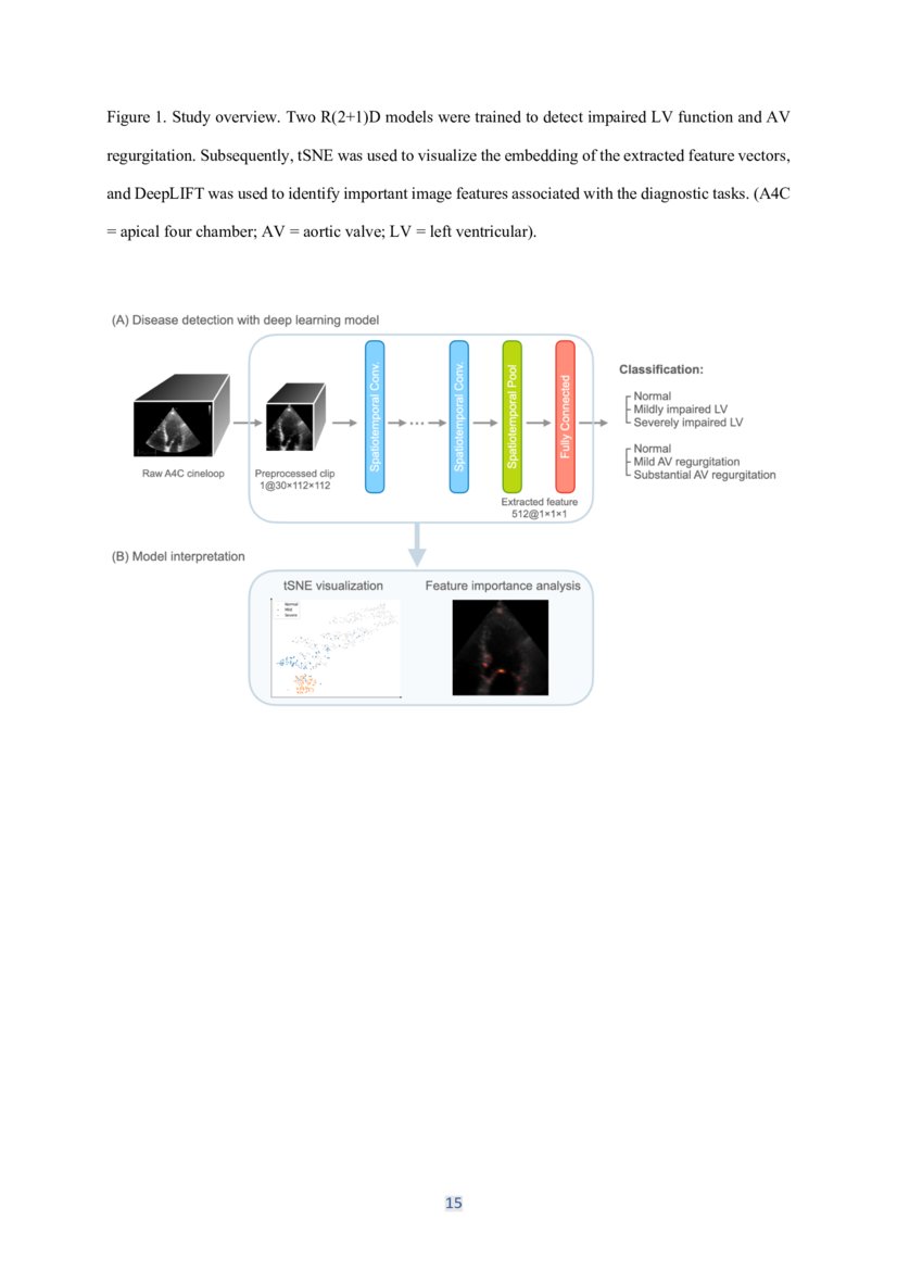 Revealing unforeseen diagnostic image features with deep learning by ...