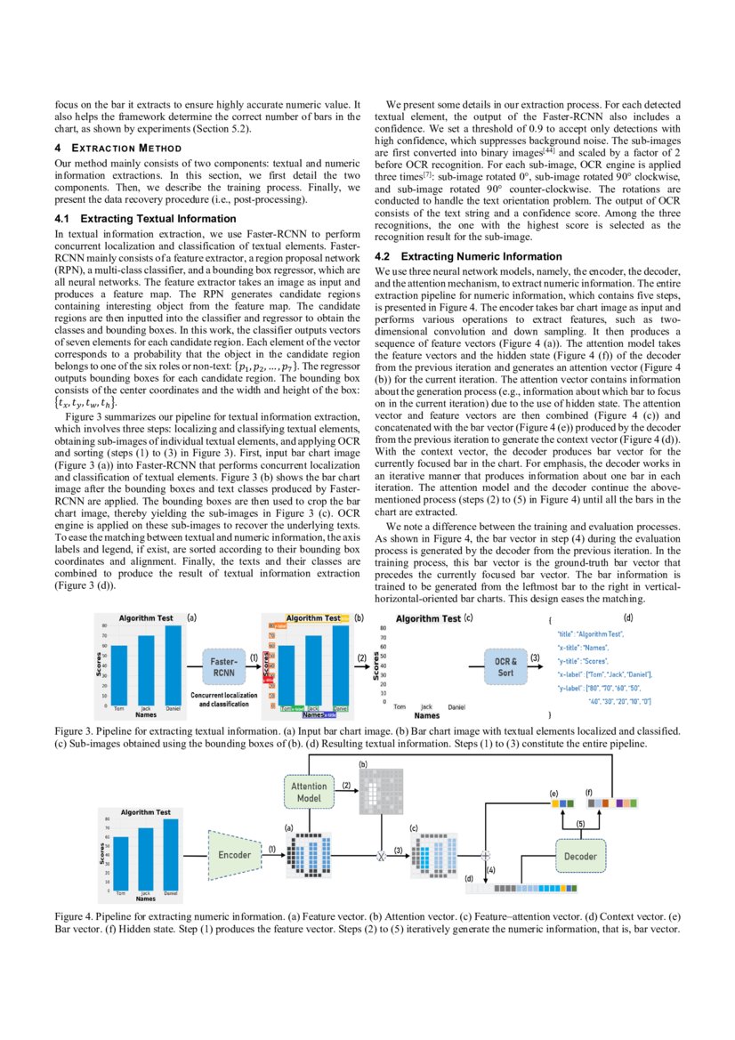 Reverse Engineering Bar Charts Using Neural Networks Deepai