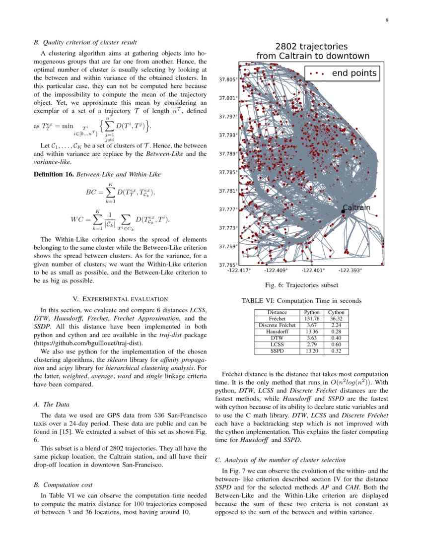Review and Perspective for Distance Based Trajectory Clustering | DeepAI