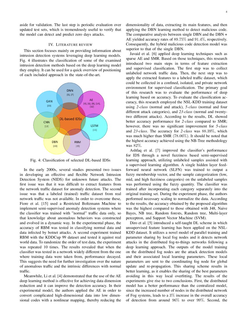 Review Deep Learning Methods For Cybersecurity And Intrusion Detection
